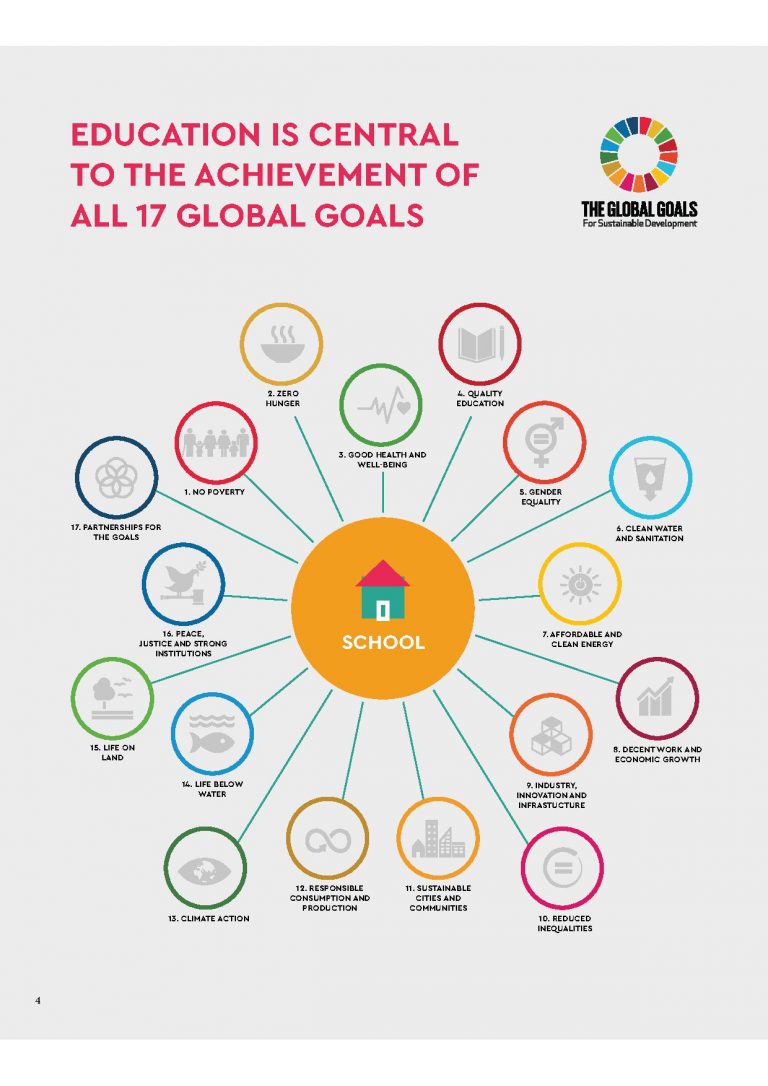 InfographicSchool-SDGs - GCE-NL